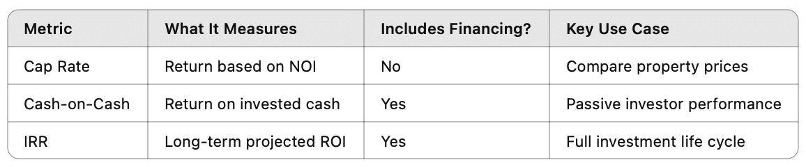 Rod Khleif Cap-Rate Calculator – Free Multifamily Tool