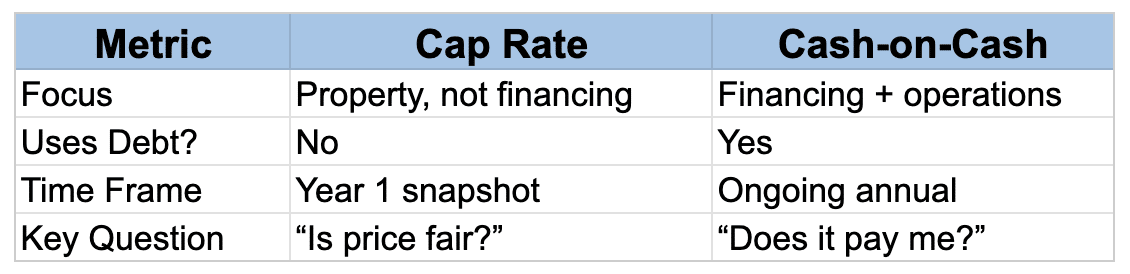 How to Calculate Cash on Cash Return? 2025 Guide