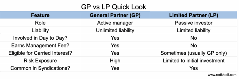GP vs LP: What You Need To Know : What You Need To Know