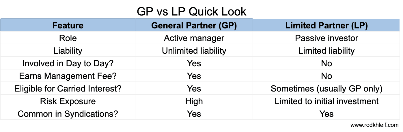 GP vs LP: What You Need To Know : What You Need To Know